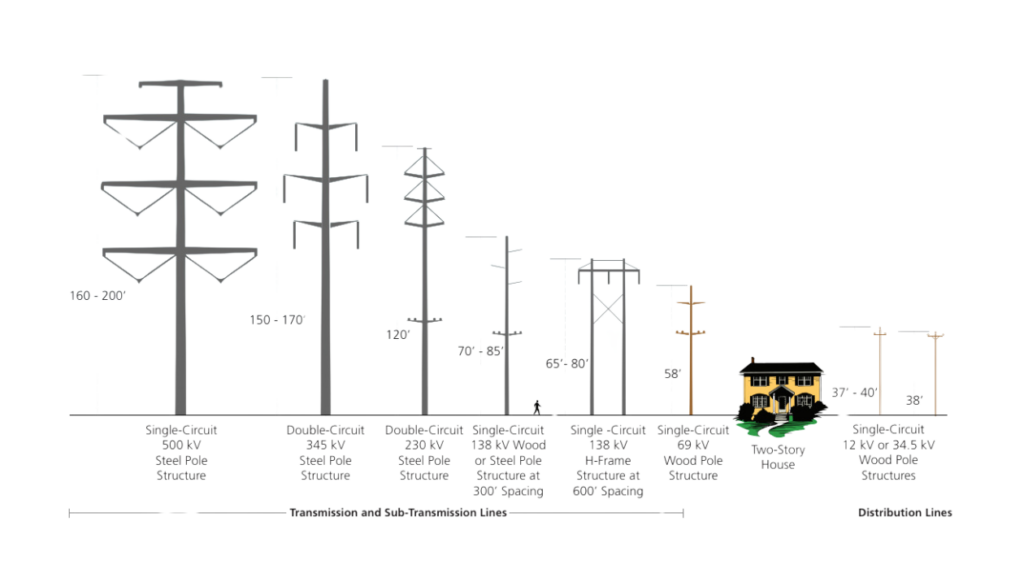Tell DOE: No Mid-Atlantic National Interest Electric Transmission ...
