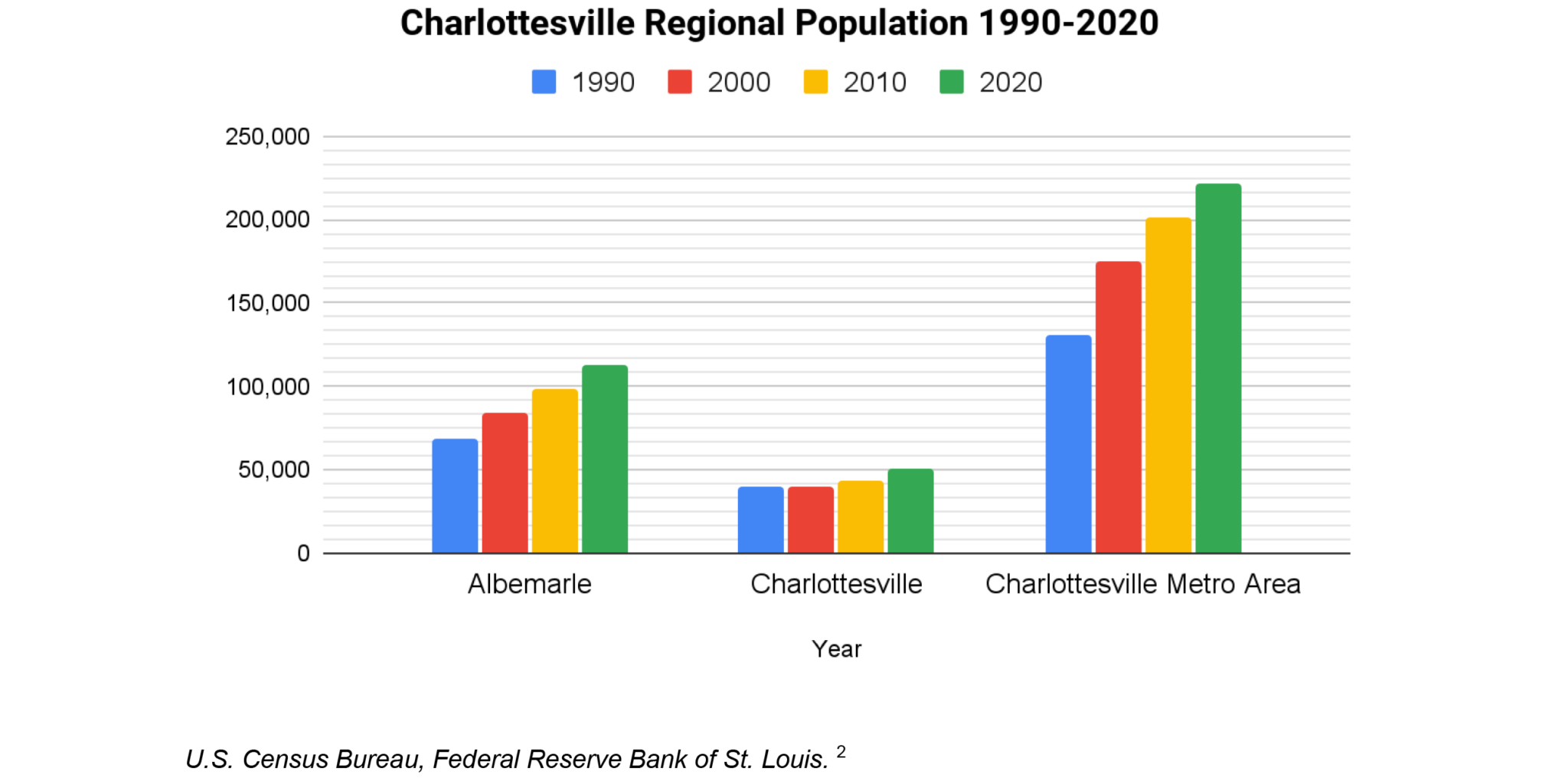 Why PEC Supports Charlottesville’s Proposed Zoning Code – The Piedmont ...