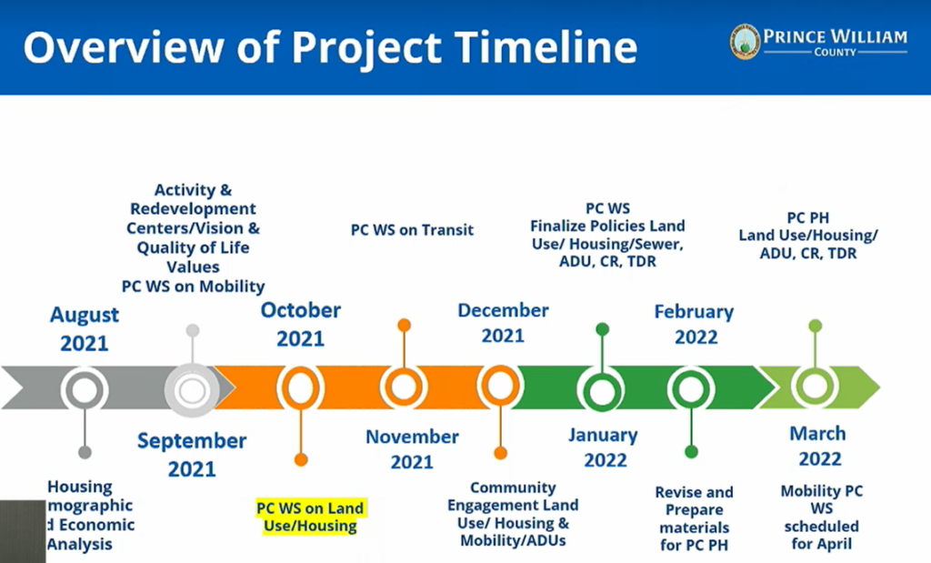 Rural Crescent Under Threat in Prince William County – The Piedmont ...