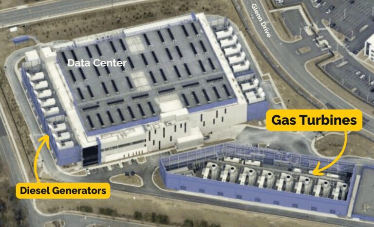 New Study Highlights Public Health Impacts of Gas Turbine-Powered Data ...